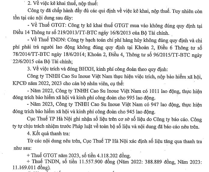 Vi phạm thuế, Công ty TNHH Cao su Inoue Việt Nam bị phạt, truy thu tiền chậm nộp hơn 281 triệu đồng